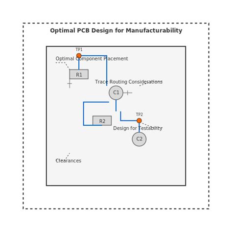 Electronic Design Automation Eda Tools Tutorials On Electronics Next Electronics