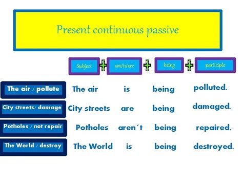 Passive Voice In Present Continuous And Present Perfect
