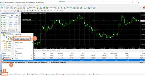 An Introduction To Market Order Modification And Cancellation In Mt4