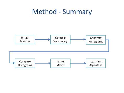 Ppt Cs395 Visual Recognition Spatial Pyramid Matching Powerpoint