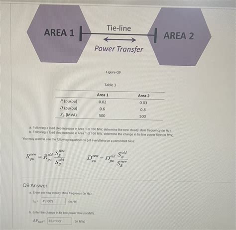 solved frequency response of a two area systemtwo areas of a
