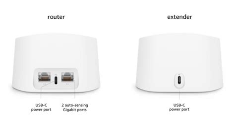 What Is A Mesh WiFi System A Simple Guide The Plug HelloTech