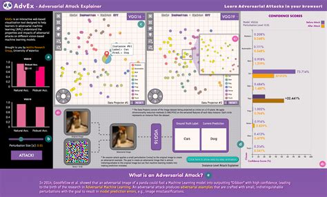 Adversarial Attacks On Machine Learning Aided Visualizations Ai Research Paper Details