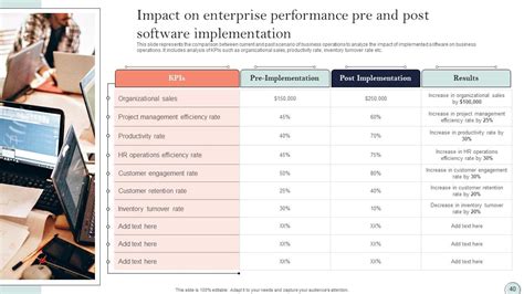 Top 10 Data Integrity Powerpoint Presentation Templates In 2025