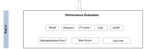 The Pipeline Of The Self Attention Graph Convolutional Network Based