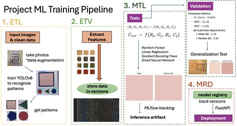 Jeff Pang Liu Portfolio