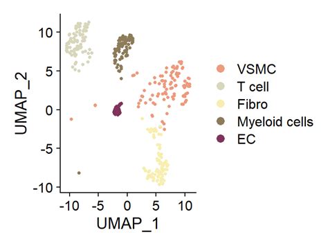 试试在单细胞中使用庆余年配色dimplot Ggsci Csdn博客