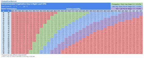 Vapor Pressure Deficit