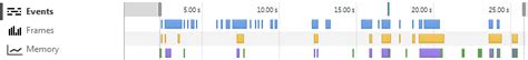 Javascript Majority Time Is Idle When Loading A Webpage Stack Overflow