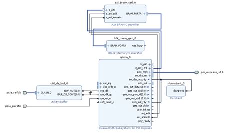 Xilinx Qdma Ip Core Tutorial — Siliscale