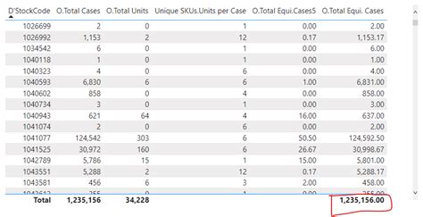 solved dax calculation getting wrong microsoft fabric community