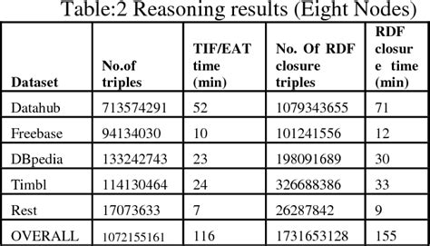 figure 2 from an incremental and distributed inference method for large