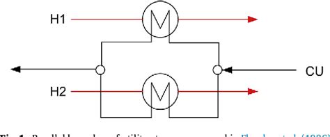 Figure 2 From Minlp Model And Two Stage Algorithm For The Simultaneous