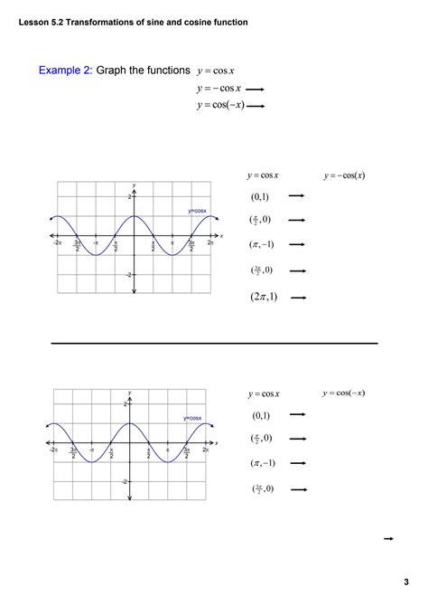 SOLUTION Sine And Cosine Function Studypool