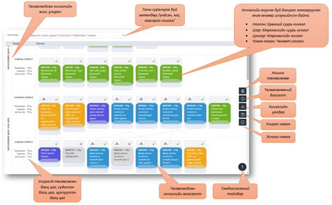 Суралцагчдын анхааралд Хувийн суралцах төлөвлөгөө Монгол Улсын Их Сургууль