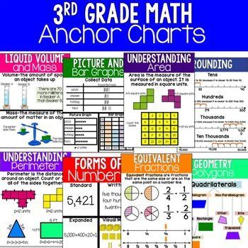Geometry Anchor Chart Fractions Anchor Chart Science Anchor Charts Math Geometry Math