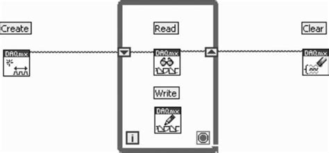Ni Daqmx Labview Compatibility Lopleads