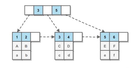 数据量过大sql优化sql数据量大的时候怎么优化 Csdn博客 数据量过大sql优化sql数据量大的时候怎么优化 Csdn博客