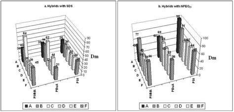 Modification Of Average Particle Diameter With The Synthesis Conditions