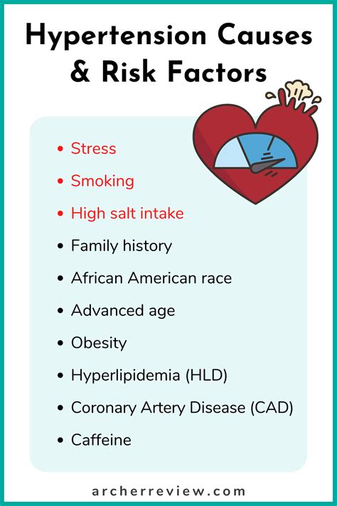 Nclex Tip Hypertension Causes And Risk Factors