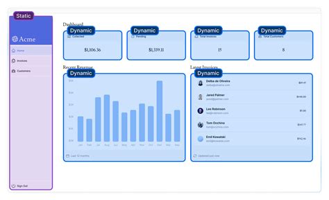 Github Lllariogonzaleznextjs Dashboard Nextjs 14 Dashboard App