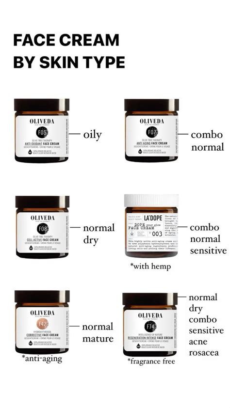 Moisturizer For Every Skin Type Moisturizer For All Skin Types Types