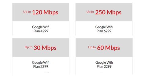 Pldt Announces All New Google Wifi Plans