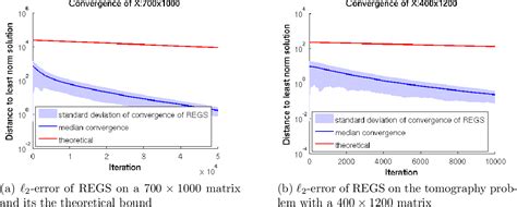 GaussSeidel Method Semantic Scholar