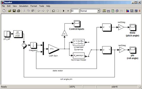 Спроектируйте контроллер сервомотора Lqr в Simulink