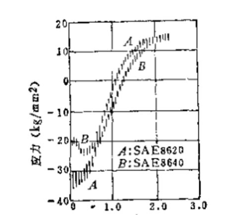 Gas Carburizing Process For Steel Parts Simuwu Vacuum Furnace