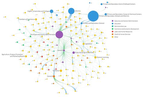 Government Structure