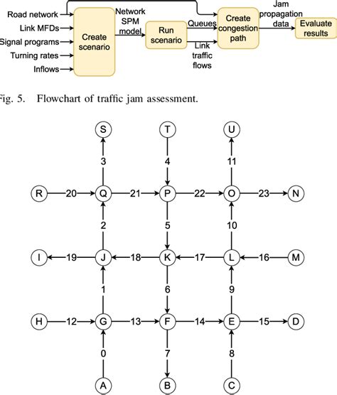 Figure 1 From Jam Propagation Analysis With Mesoscopic Traffic Simulation Semantic Scholar
