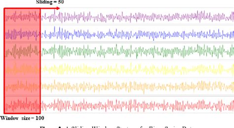 Figure 2 From Explainable Convolutional Neural Networks For Multi