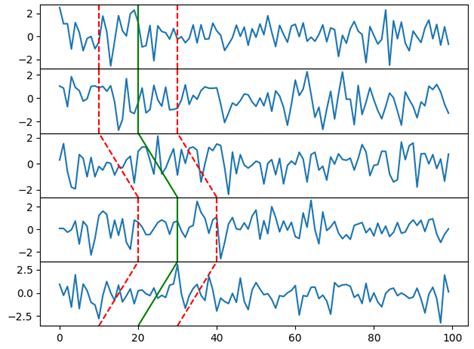 Matplotlib Is There A Way To Add Lines Across Subplots In Python