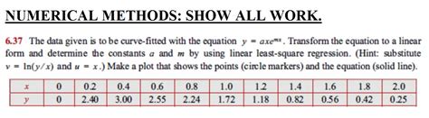 the data given is to be curve fitted with the