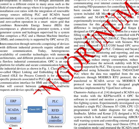 Opc Based Communication Scheme 2 Download Scientific Diagram