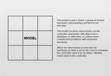 A Detailed Overview Of The Model View Controller MVC Coding Structure