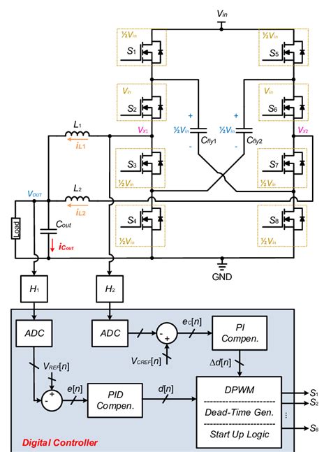 Introduced Hybrid 2 Phase Interleaved Dc Dc Converter With Download Scientific Diagram