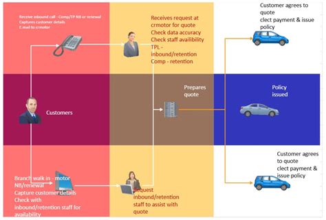 10 Communication Diagram Examples For Beginners And Pros