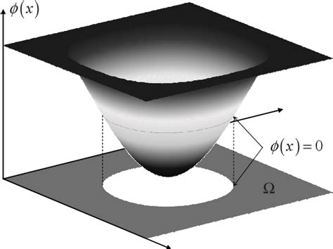 Figure 1 From Topology Optimization Incorporating Level Set Boundary