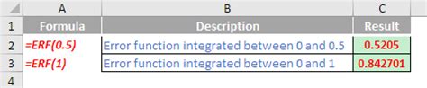 The ERF Function