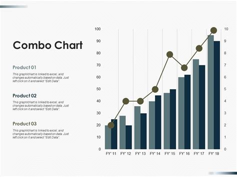 Combo Chart Finance Ppt Powerpoint Presentation Portfolio Guidelines