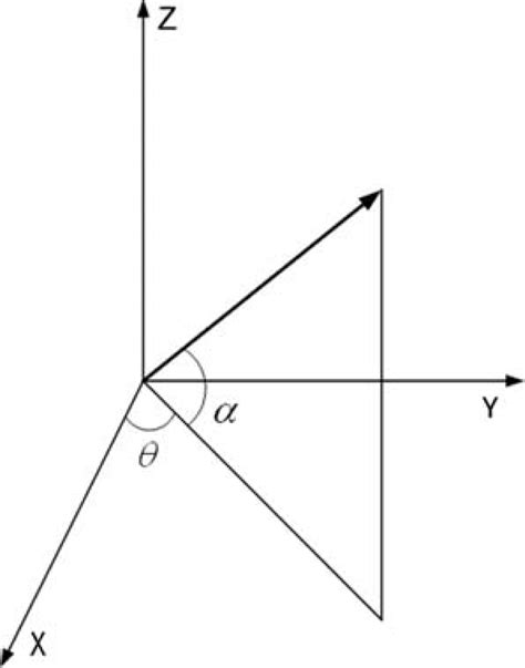 Sensors Free Full Text Research Of Doa Estimation Based On Single
