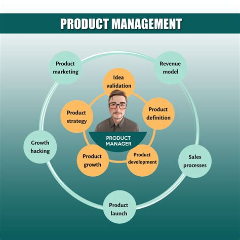 Safe Agile Product Manager On Linkedin Scaledagile Agile Productmanager Productmanagement