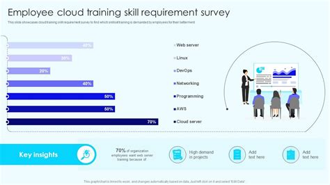 Employee Cloud Training Skill Development Cloud Training Program For Employees Dte Ss Ppt Powerpoint