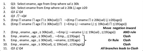 disjunctive query containment download scientific diagram