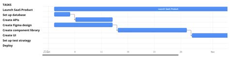 Top 5 JavaScript Gantt Chart Libraries In 2025 Bryntum