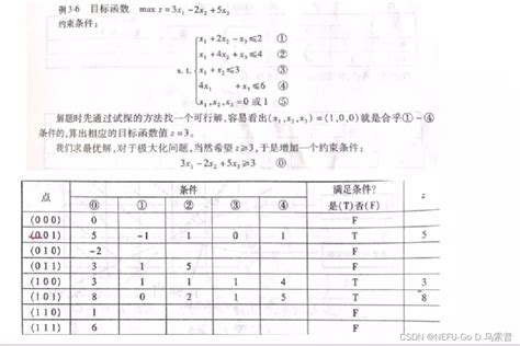 从零开始的数模（二）整数规划intcon 1 2 第一个和第二个变量为整数 Csdn博客