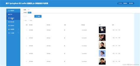 计算机毕业设计之基于springboot 和 Leaflet 的旅游 Gis 系统的设计与实现 Csdn博客