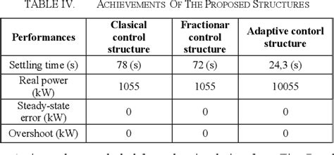 Table Iv From Intelligent Model For A Mini Hydropower Plant And Its